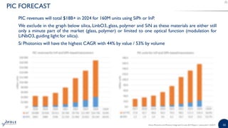 Silicon Photonics and Photonic Integrated Circuits 2019 by Yole ...