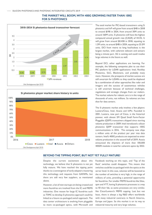 Silicon Photonics and Photonic Integrated Circuits 2019 by Yole ...