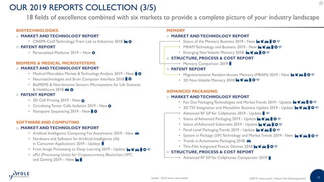 Silicon Photonics and Photonic Integrated Circuits 2019 by Yole ...