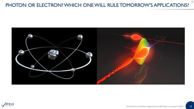 Silicon Photonics and Photonic Integrated Circuits 2019 by Yole ...