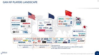 RF GaN Market: Applications, Players, Technology and Substrates 2019 ...