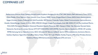 RF GaN Market: Applications, Players, Technology and Substrates 2019 ...