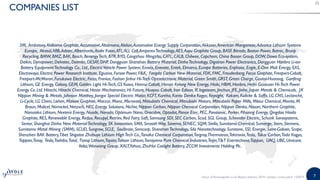 Status of Rechargeable Li-ion Battery Industry 2019 by Yole ...