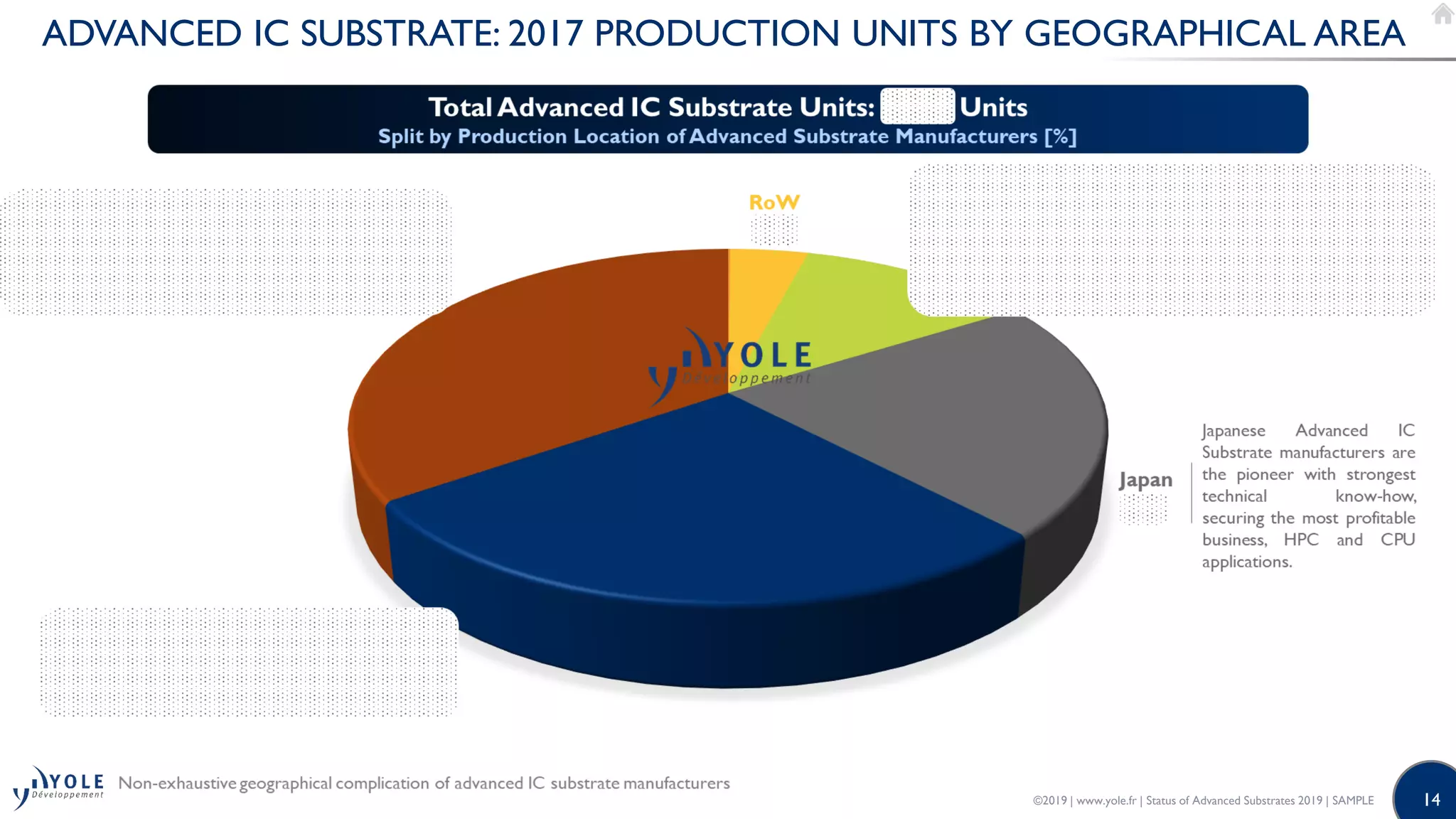 Status of Advanced Substrates 2019 report by Yole Développement | PDF