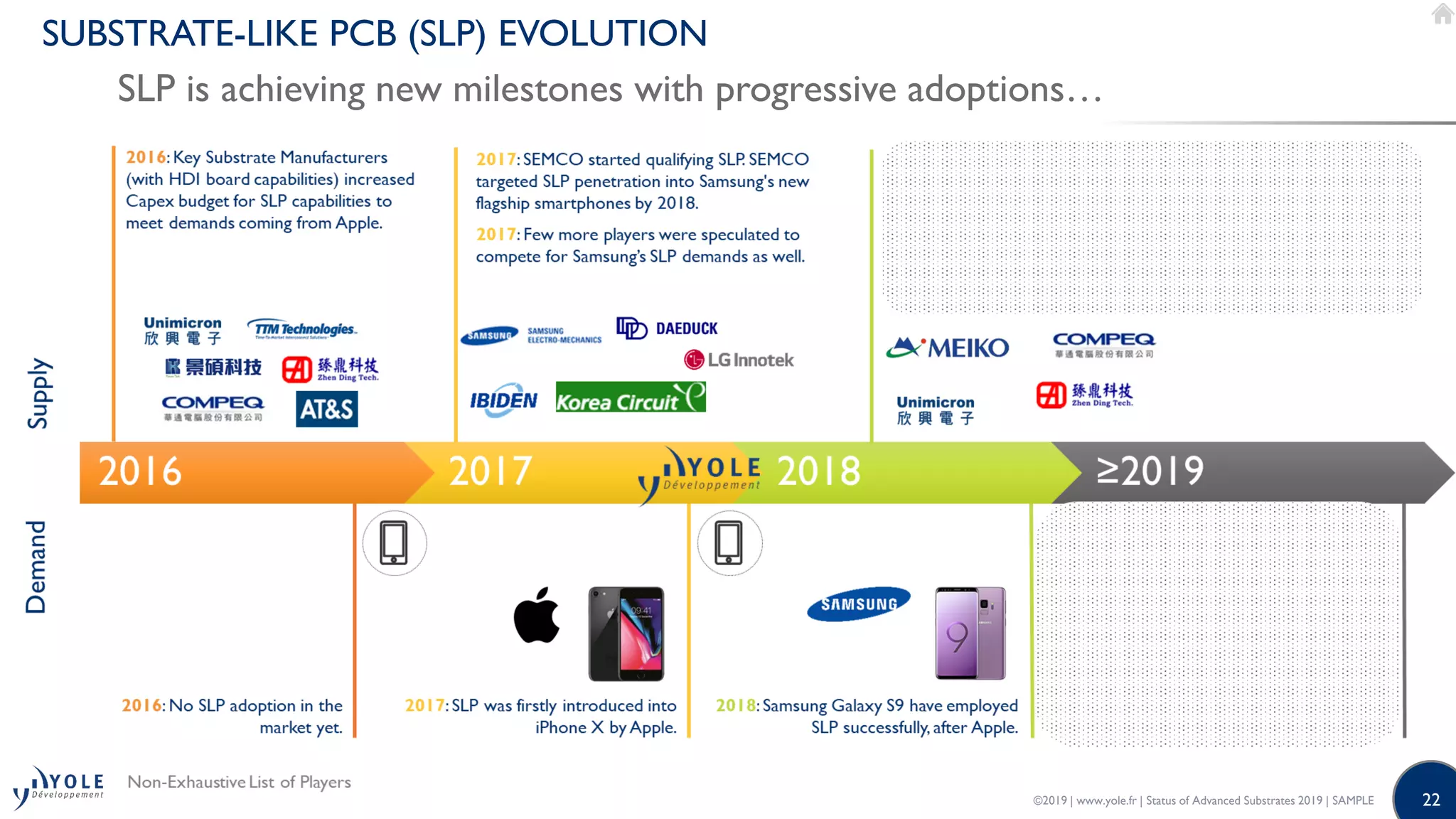 Status of Advanced Substrates 2019 report by Yole Développement | PDF