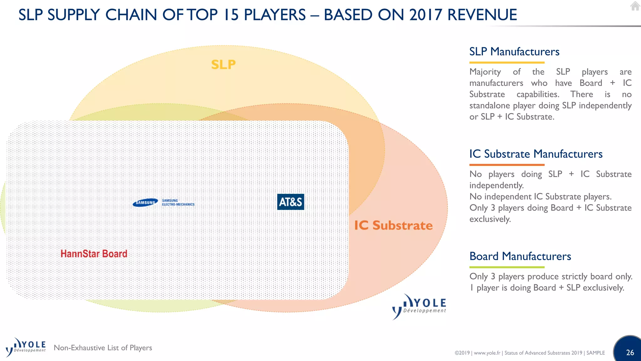 Status of Advanced Substrates 2019 report by Yole Développement | PDF
