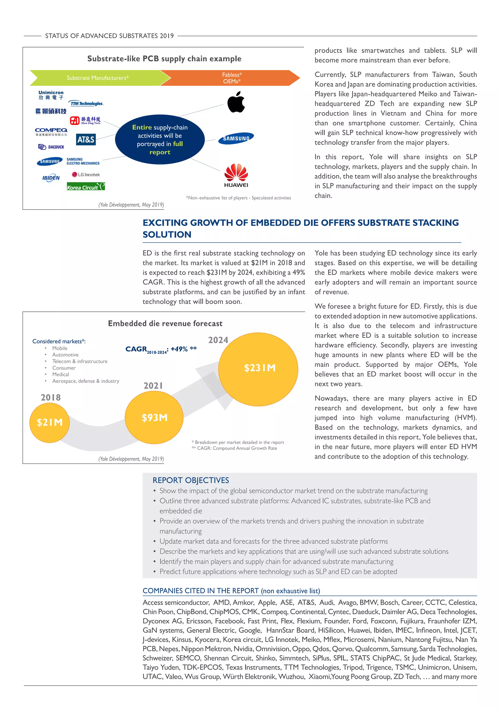 Status of Advanced Substrates 2019 report by Yole Développement | PDF