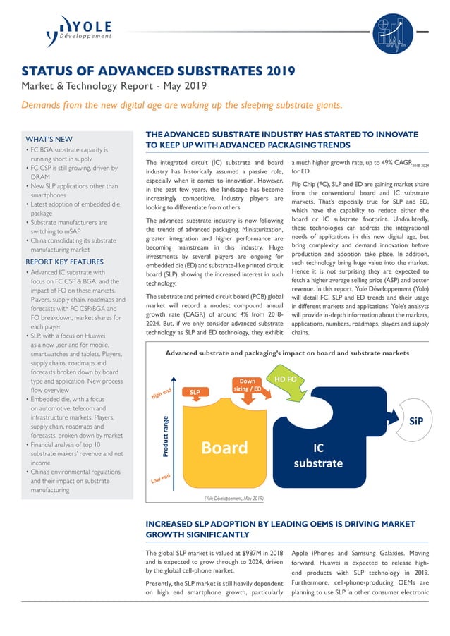 Status of Advanced Substrates 2019 report by Yole Développement | PDF