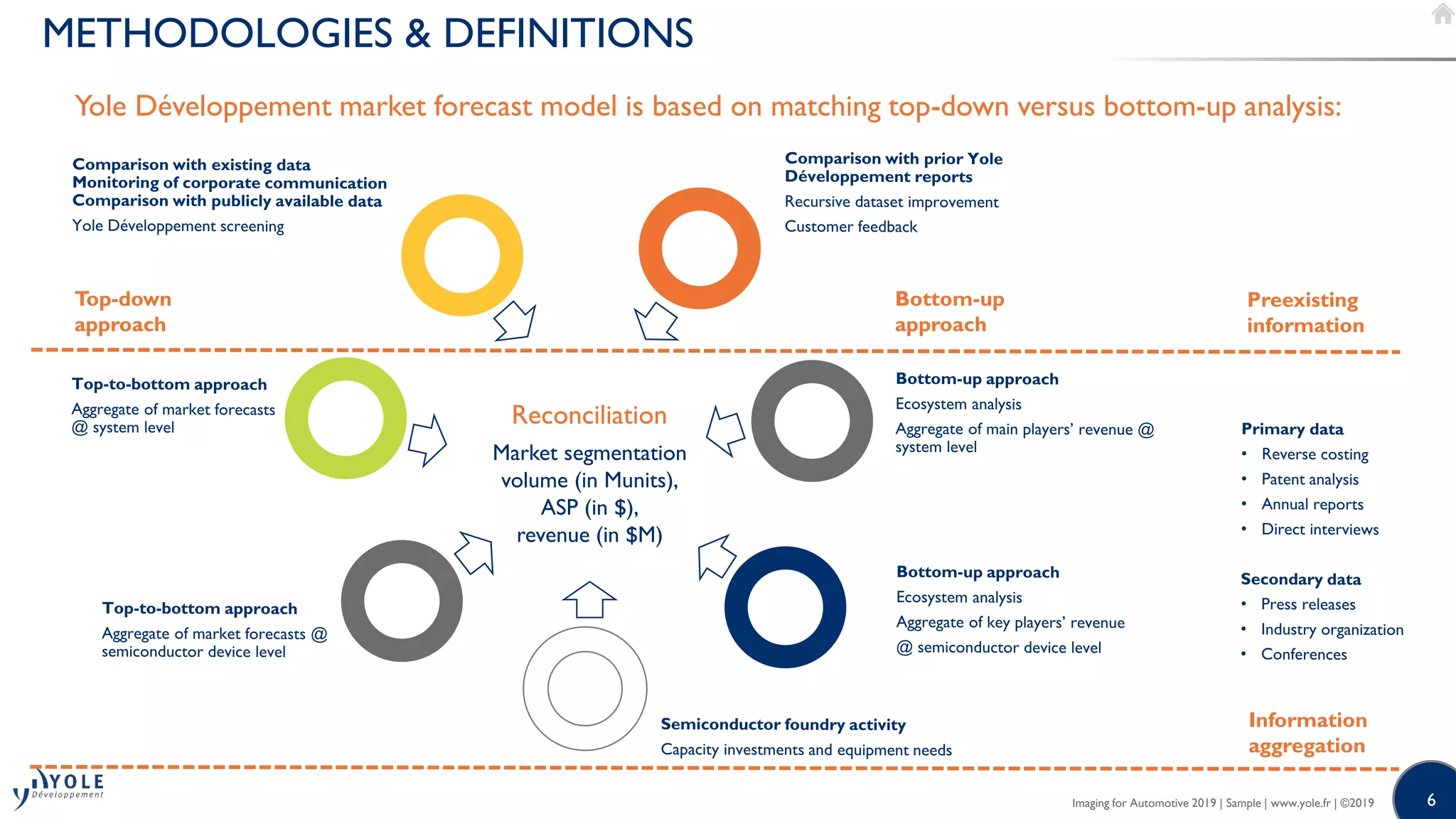 Imaging for Automotive 2019 by Yole Développement | PPT