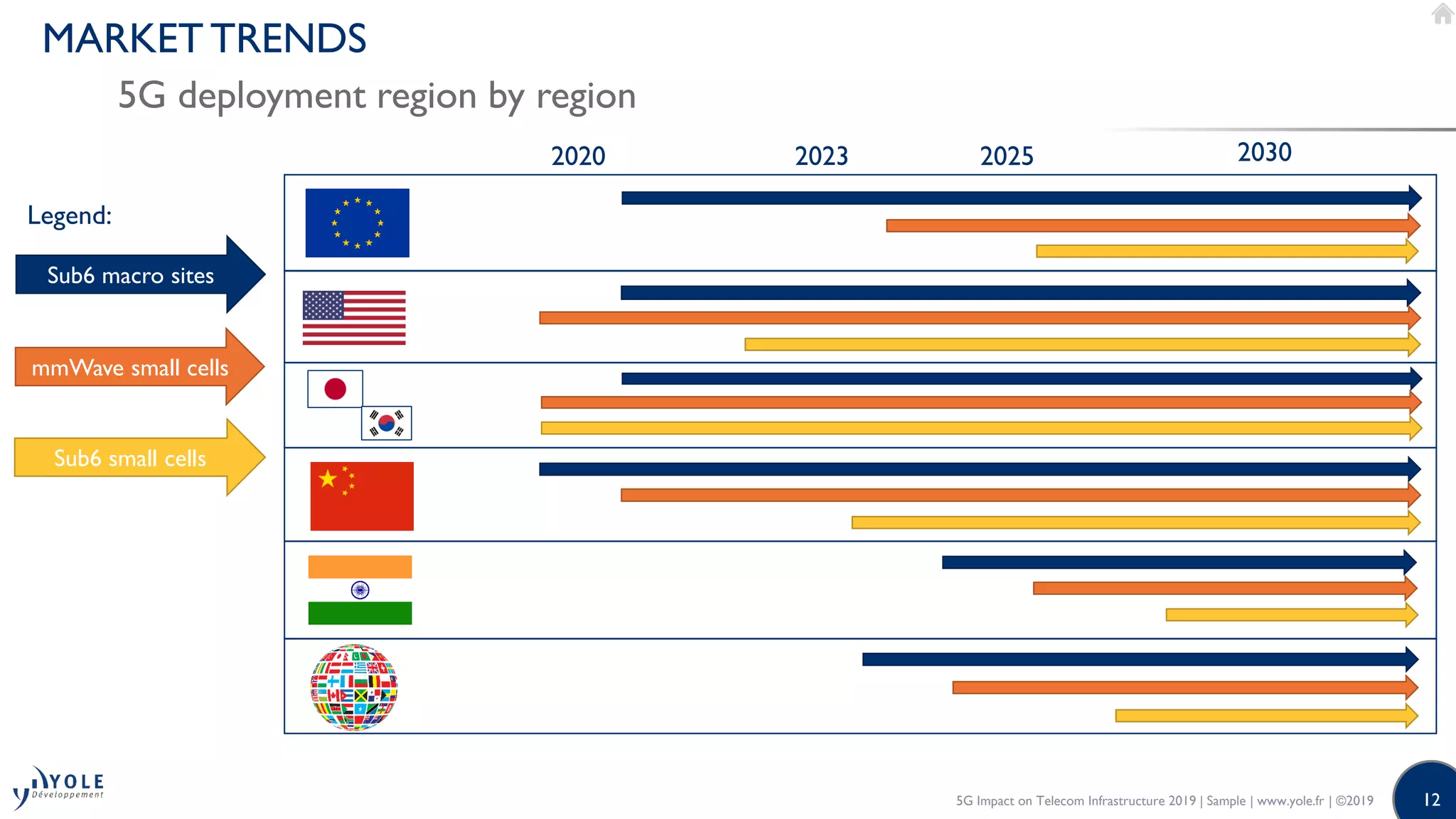 5G’s Impact on Telecom Infrastructure 2019 report by Yole Développement ...