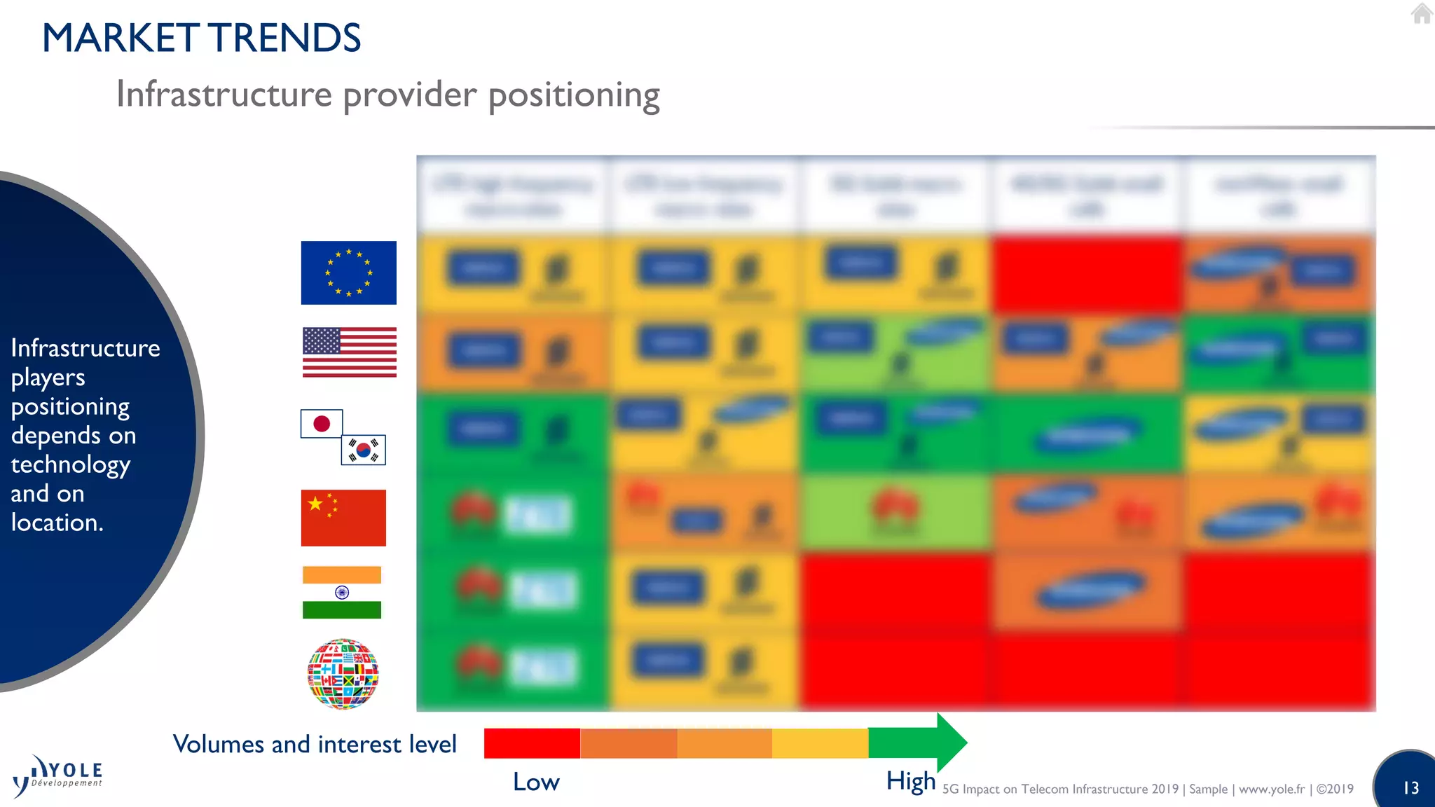 5G’s Impact on Telecom Infrastructure 2019 report by Yole Développement ...