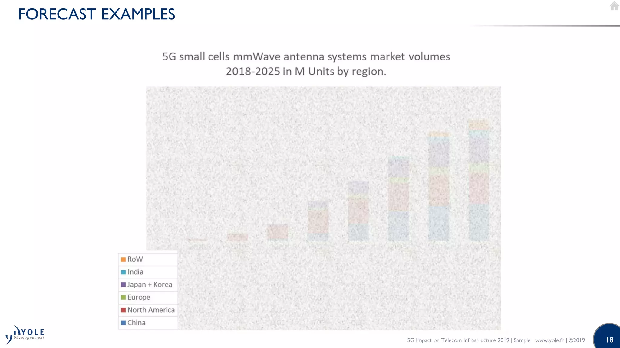 5G’s Impact on Telecom Infrastructure 2019 report by Yole Développement ...