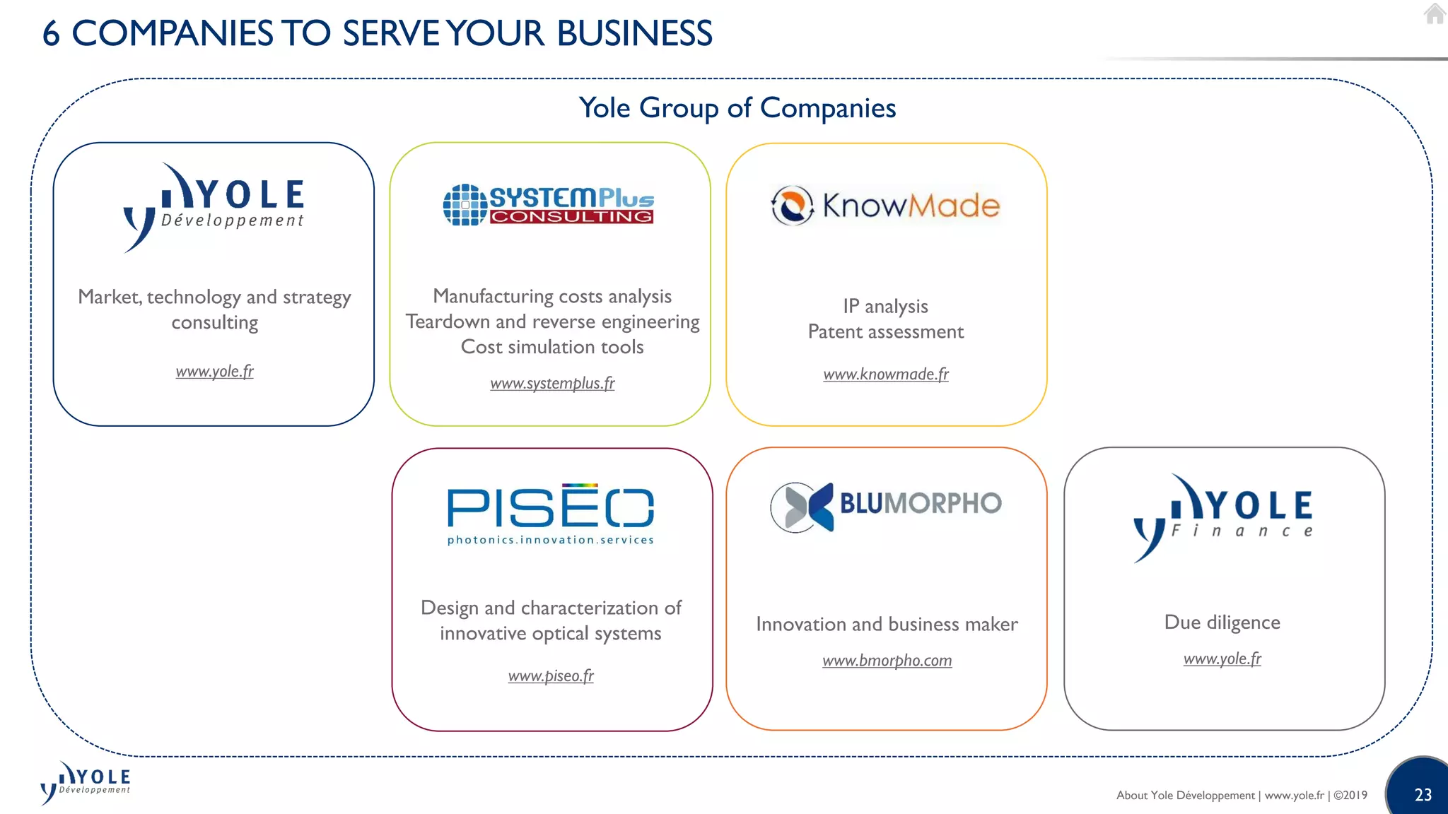5G’s Impact on Telecom Infrastructure 2019 report by Yole Développement ...