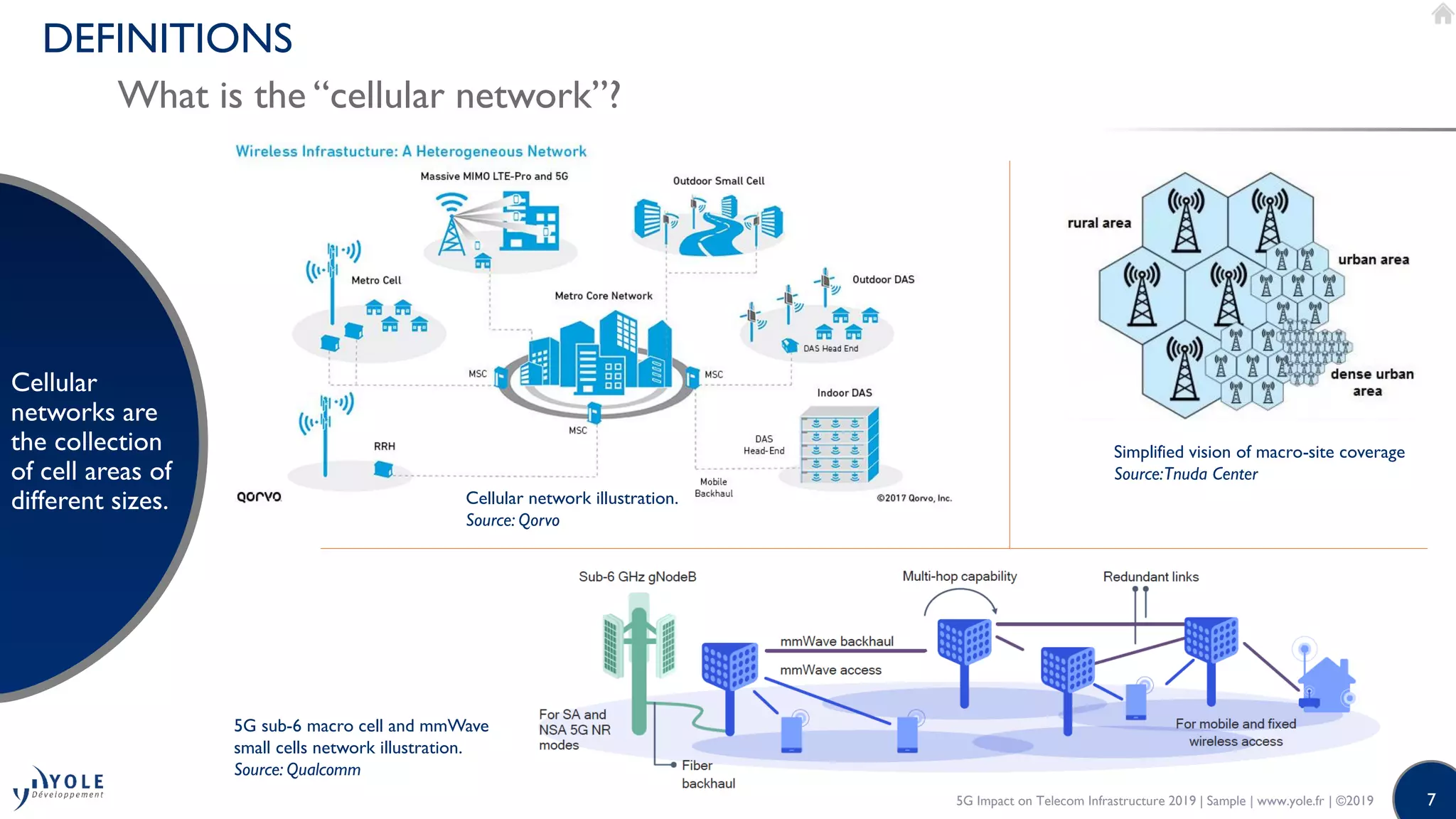 5G’s Impact on Telecom Infrastructure 2019 report by Yole Développement ...