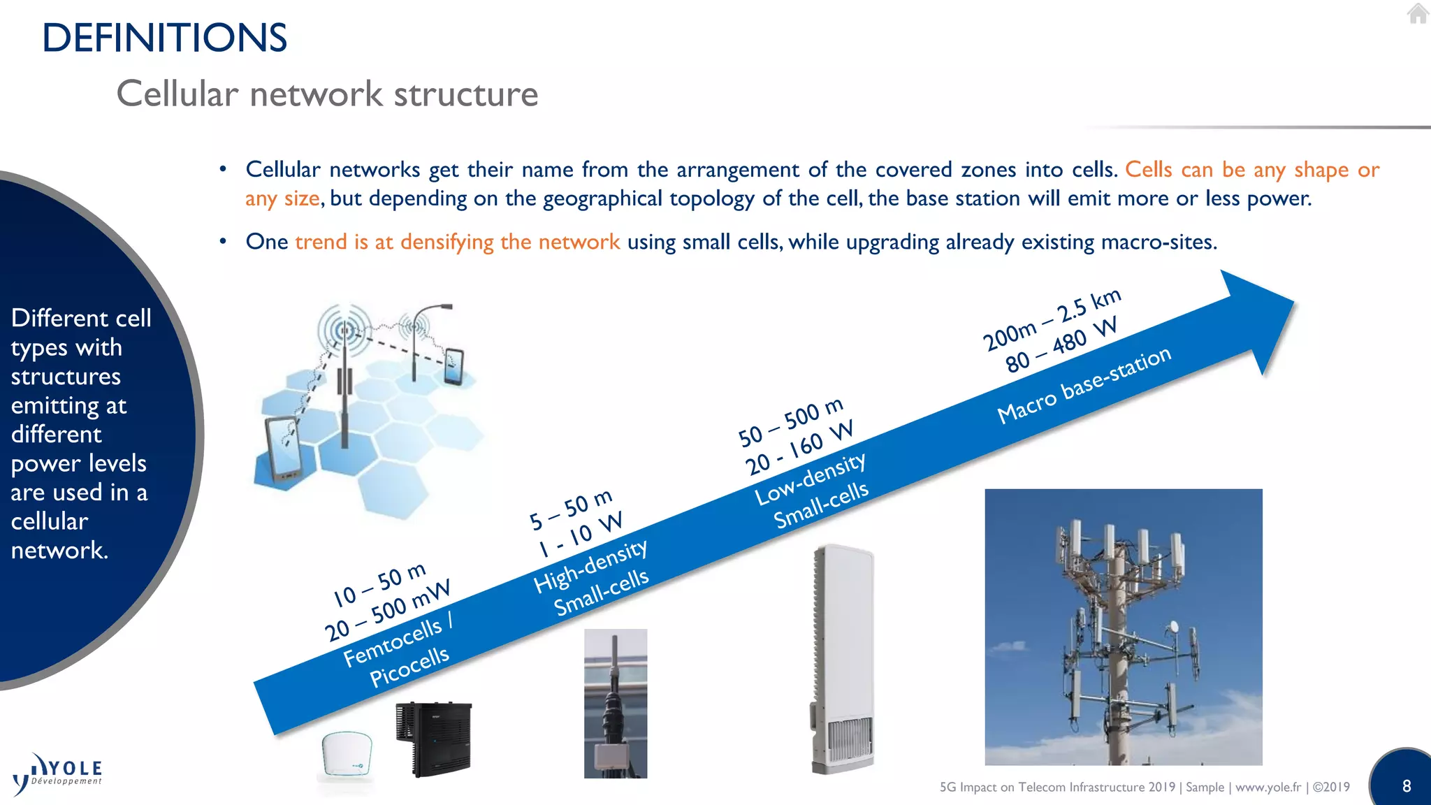 5G’s Impact on Telecom Infrastructure 2019 report by Yole Développement ...