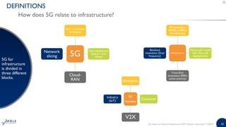 5G’s Impact on Telecom Infrastructure 2019 report by Yole Développement ...