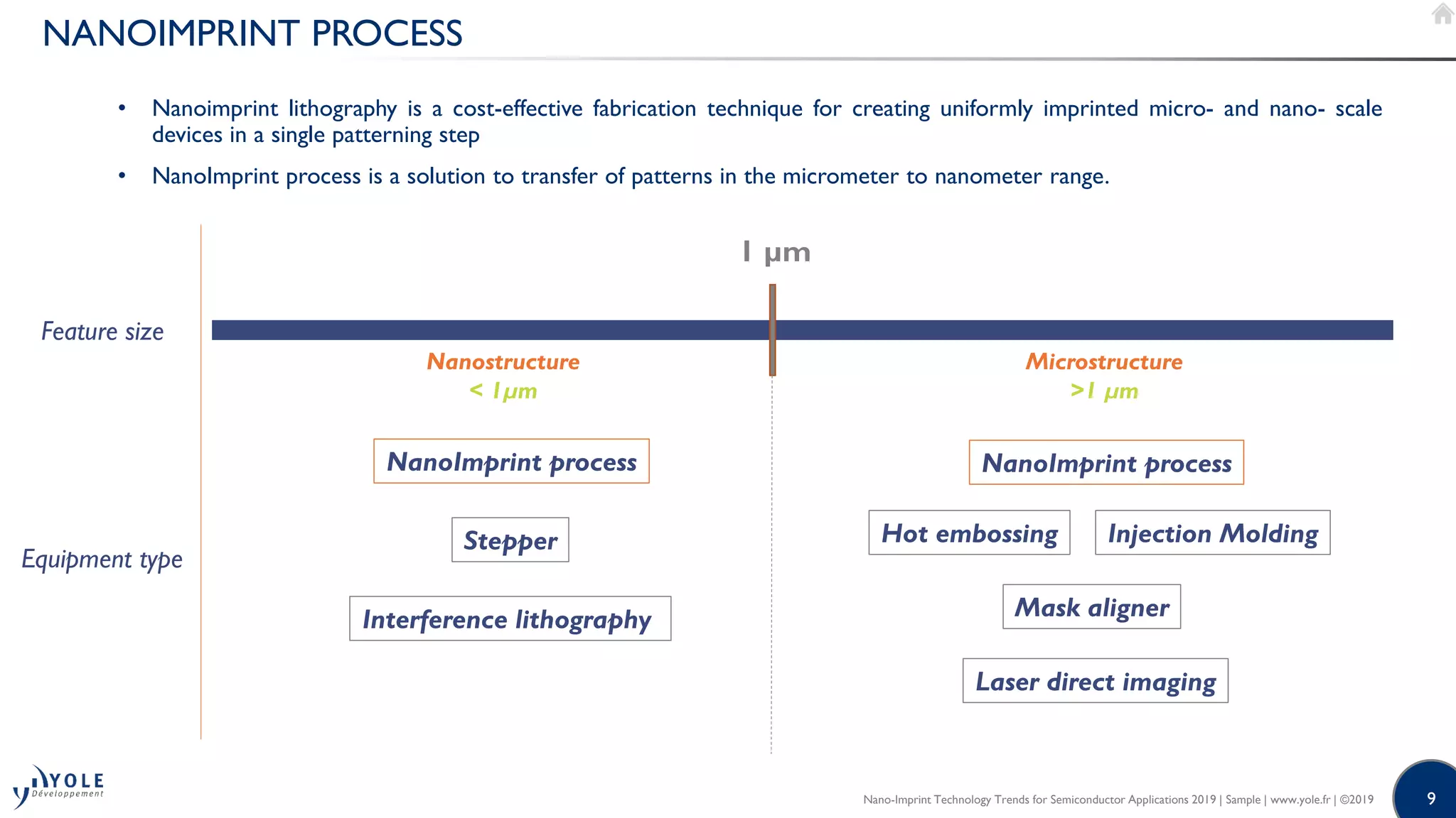 Nano-Imprint Technology Trends for Semiconductor Applications 2019 ...