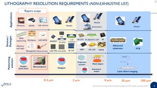 Nano-Imprint Technology Trends for Semiconductor Applications 2019 ...