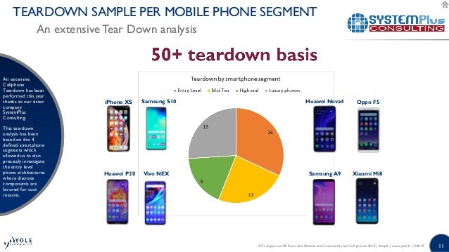 5gs Impact On Rf Front End Module And Connectivity For Cell Phones 2…