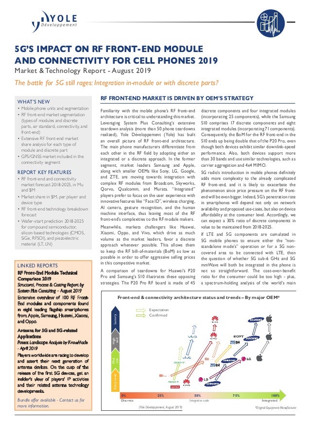 5G’s Impact on RF Front-End Module and Connectivity for Cell phones 2…