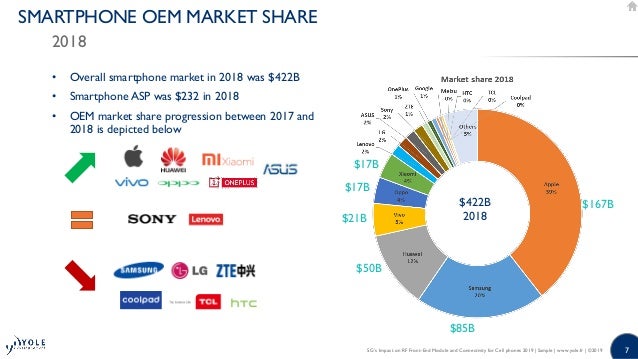 5G’s Impact on RF Front-End Module and Connectivity for Cell phones 2…