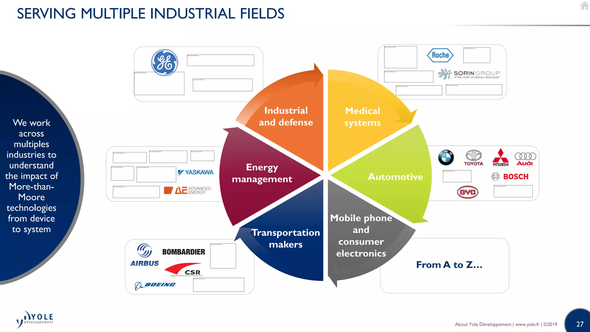 Status of the Power Electronics Industry 2019 by Yole Développement | PDF