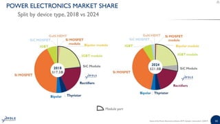 Status of the Power Electronics Industry 2019 by Yole Développement | PDF