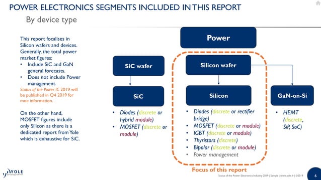 Status of the Power Electronics Industry 2019 by Yole Développement | PPT