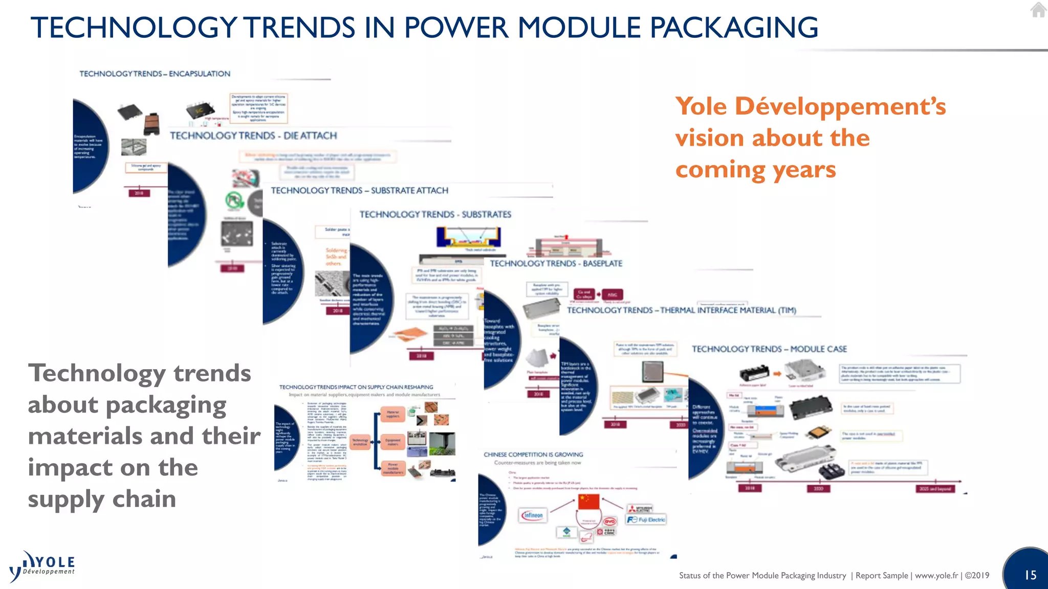 Status of the Power Module Packaging Industry 2019 - Yole Développement ...