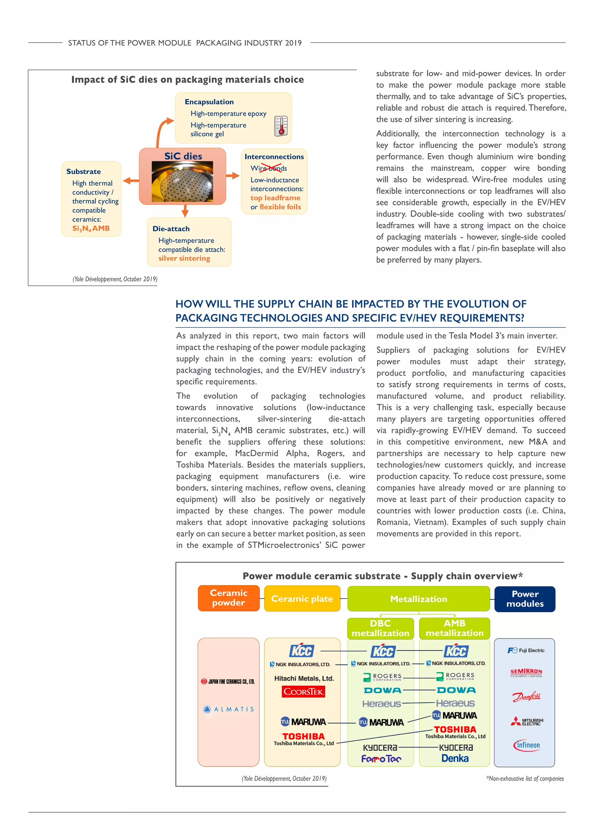Status of the Power Module Packaging Industry 2019 - Yole Développement ...