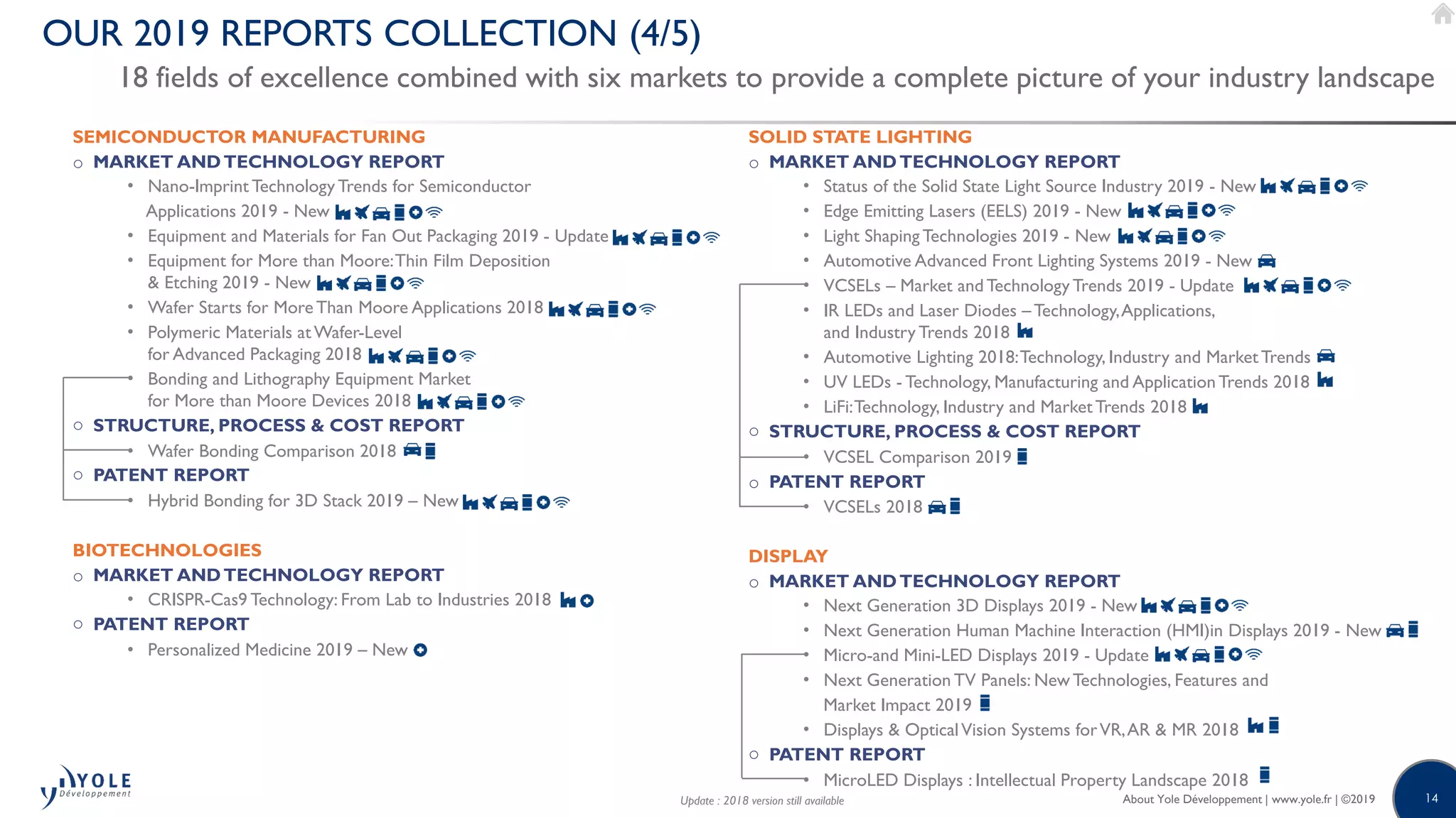 Status of the Power Module Packaging Industry 2019 - Yole Développement ...