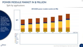Status of the Power Module Packaging Industry 2019 - Yole Développement ...