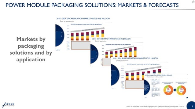 Status of the Power Module Packaging Industry 2019 - Yole Développement ...