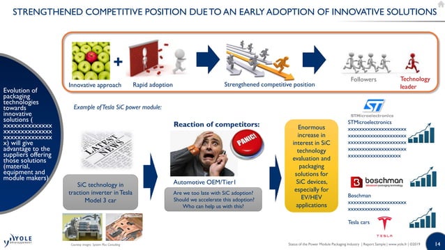 Status of the Power Module Packaging Industry 2019 - Yole Développement ...