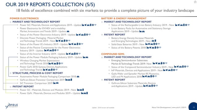 Status of the Power Module Packaging Industry 2019 - Yole Développement ...