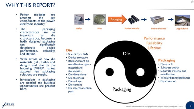 Status of the Power Module Packaging Industry 2019 - Yole Développement ...