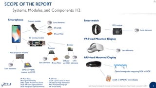Light Shaping Technologies for Consumer and Automotive Applications ...