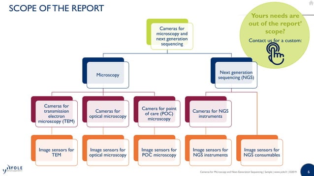 Cameras for Microscopy and Next-Generation Sequencing 2019 report by ...