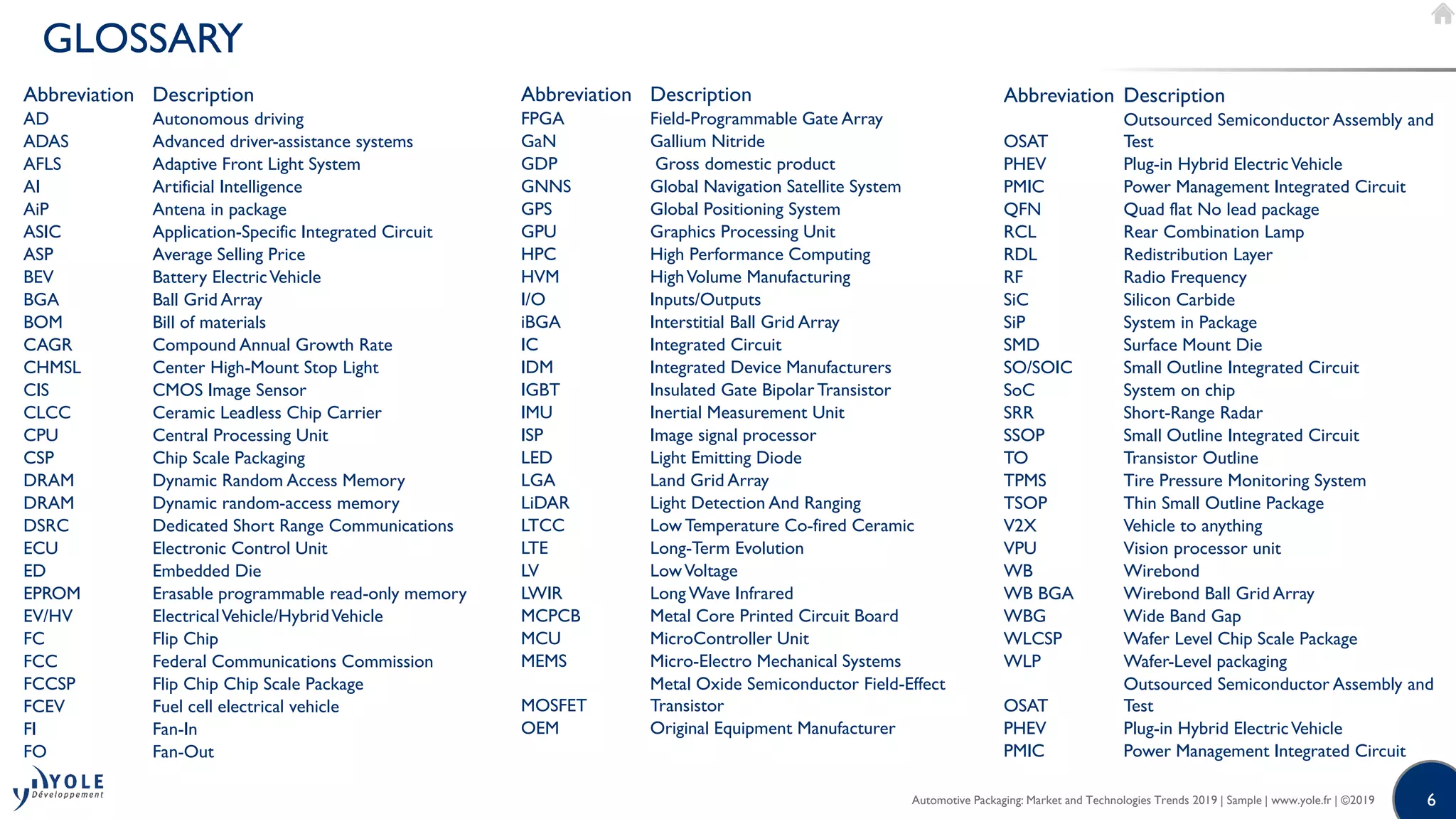 Automotive Packaging: Market and Technologies Trends 2019 report by ...