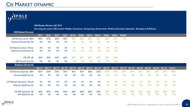 CMOS Image Sensor Service – Imaging Research 2019 Monitors by Yole ...