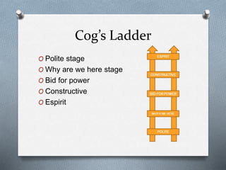 Yd6201 groups slides | PPT