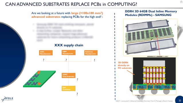 Advanced Substrates Overview: From IC Package to Board - 2017 Report by ...
