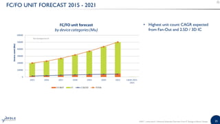 Advanced Substrates Overview: From IC Package to Board - 2017 Report by ...