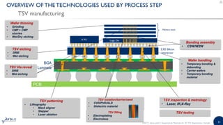 Equipment and Materials for 3D TSV Applications - 2017 Report by Yole ...
