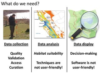 Big Data and Wildlife Conservation | PPTX