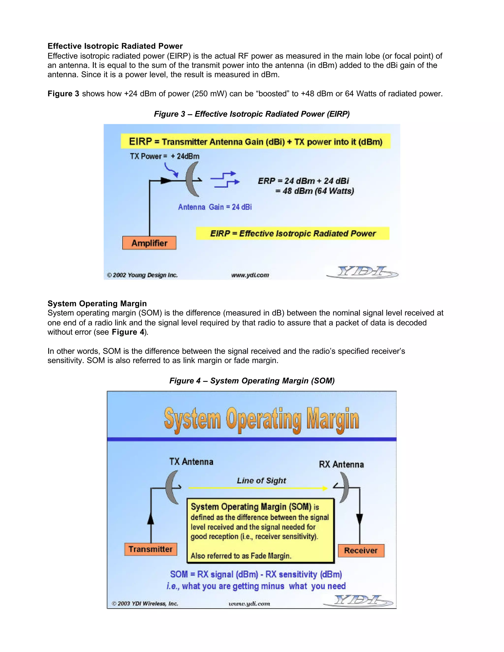 ydi_microwavelink.pdf