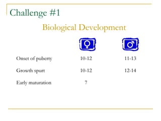 Adolescent Development | PPT