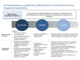 Το Νέο Σύστημα Αξιολόγησης | PPTX