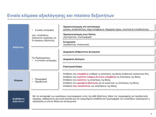 Το Νέο Σύστημα Αξιολόγησης | PPTX