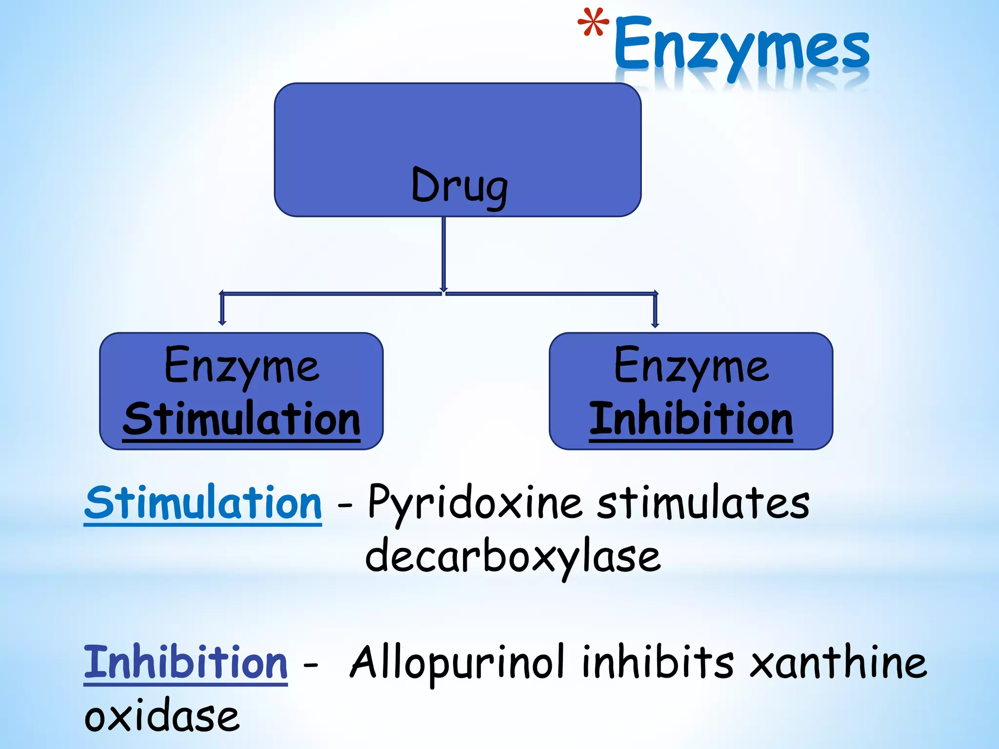 3.pharmacodynamics | PPTX